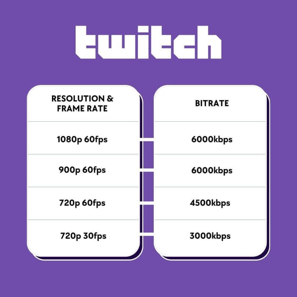 A Guide to Selecting the Best Bitrate for Twitch